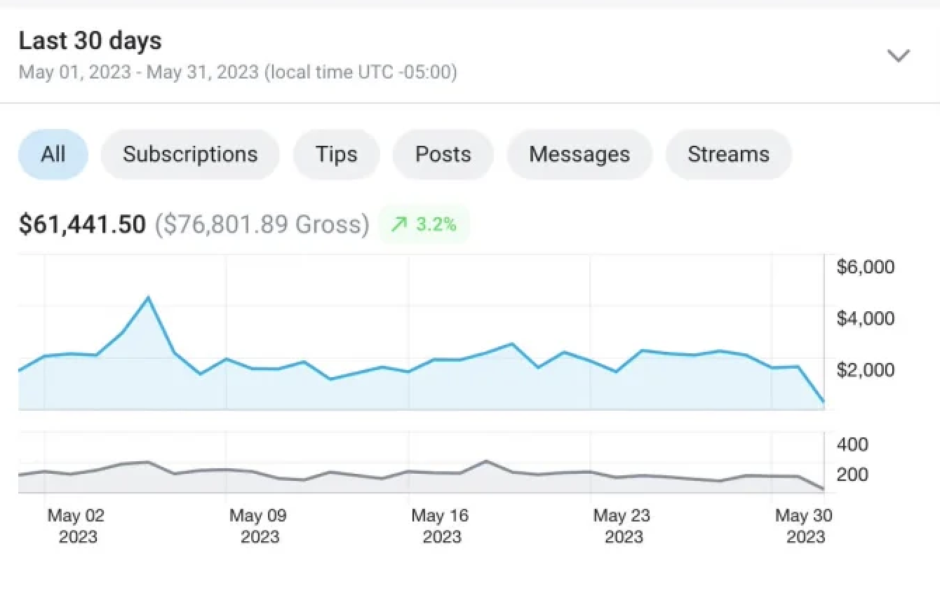 OnlyFans Account erstellen - erfolgreich Creator werden